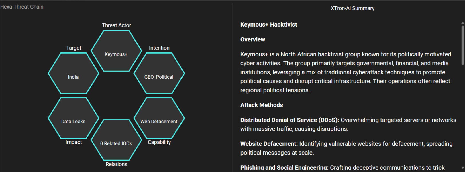 Digital Risk Protection | Cyber Threat Intelligence Solutions