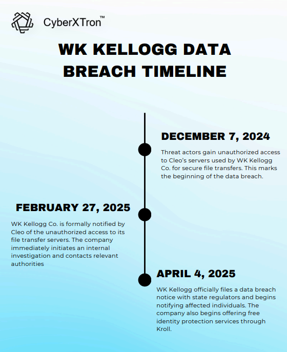 Digital Risk Protection | Cyber Threat Intelligence Solutions